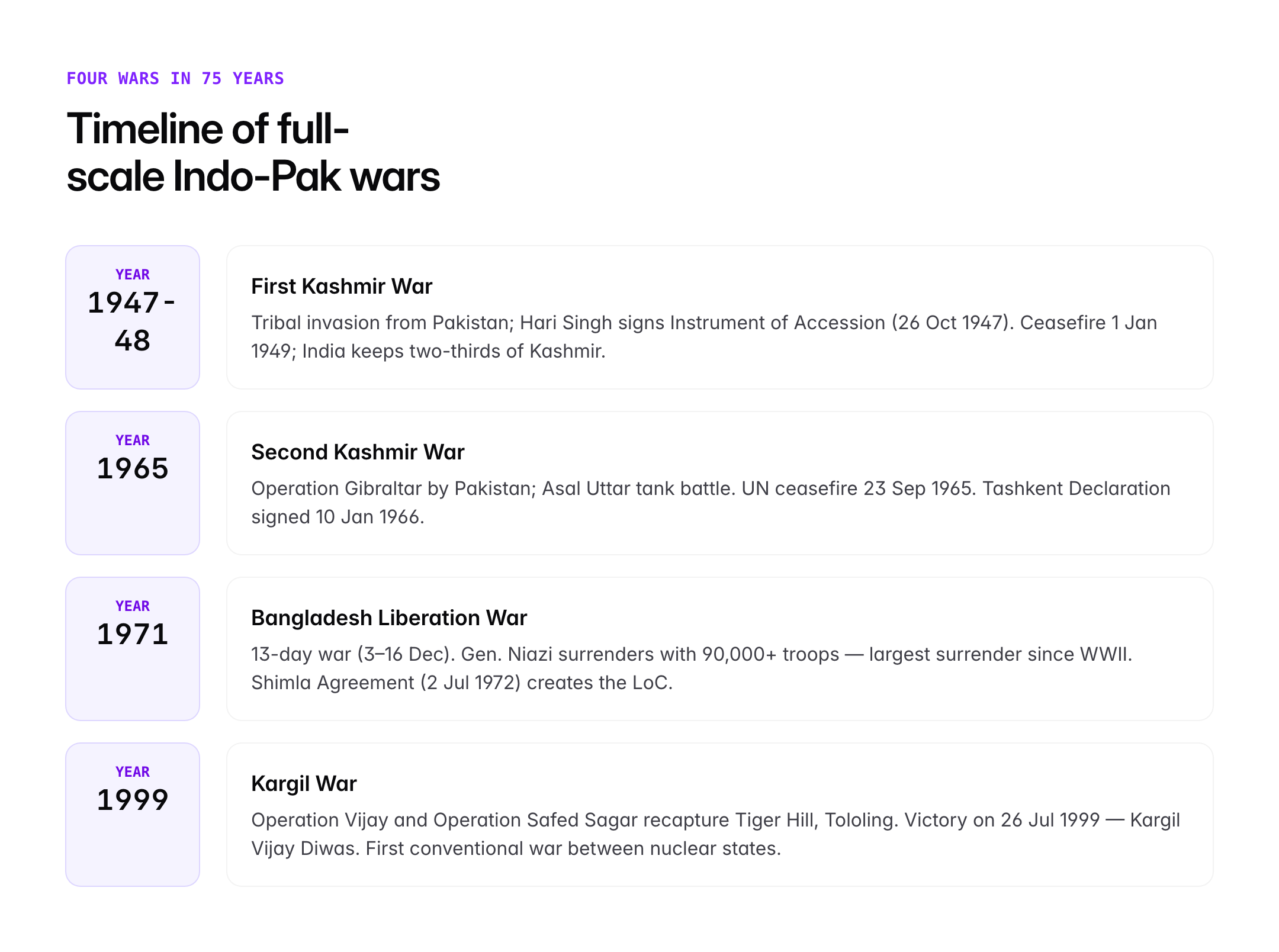 Pakistan India War: Complete List of Indo-Pak Wars and Conflicts ...