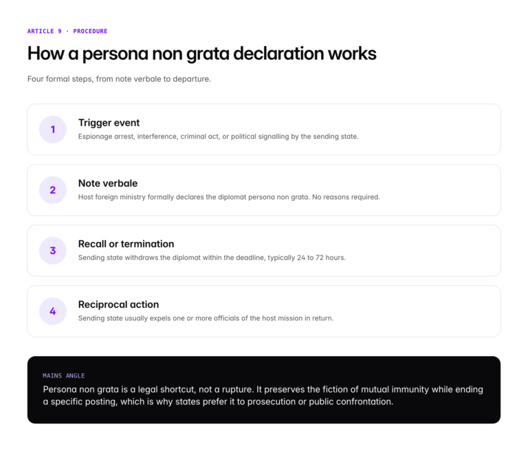 Persona Non Grata: Meaning, Vienna Convention and Diplomatic Use ...