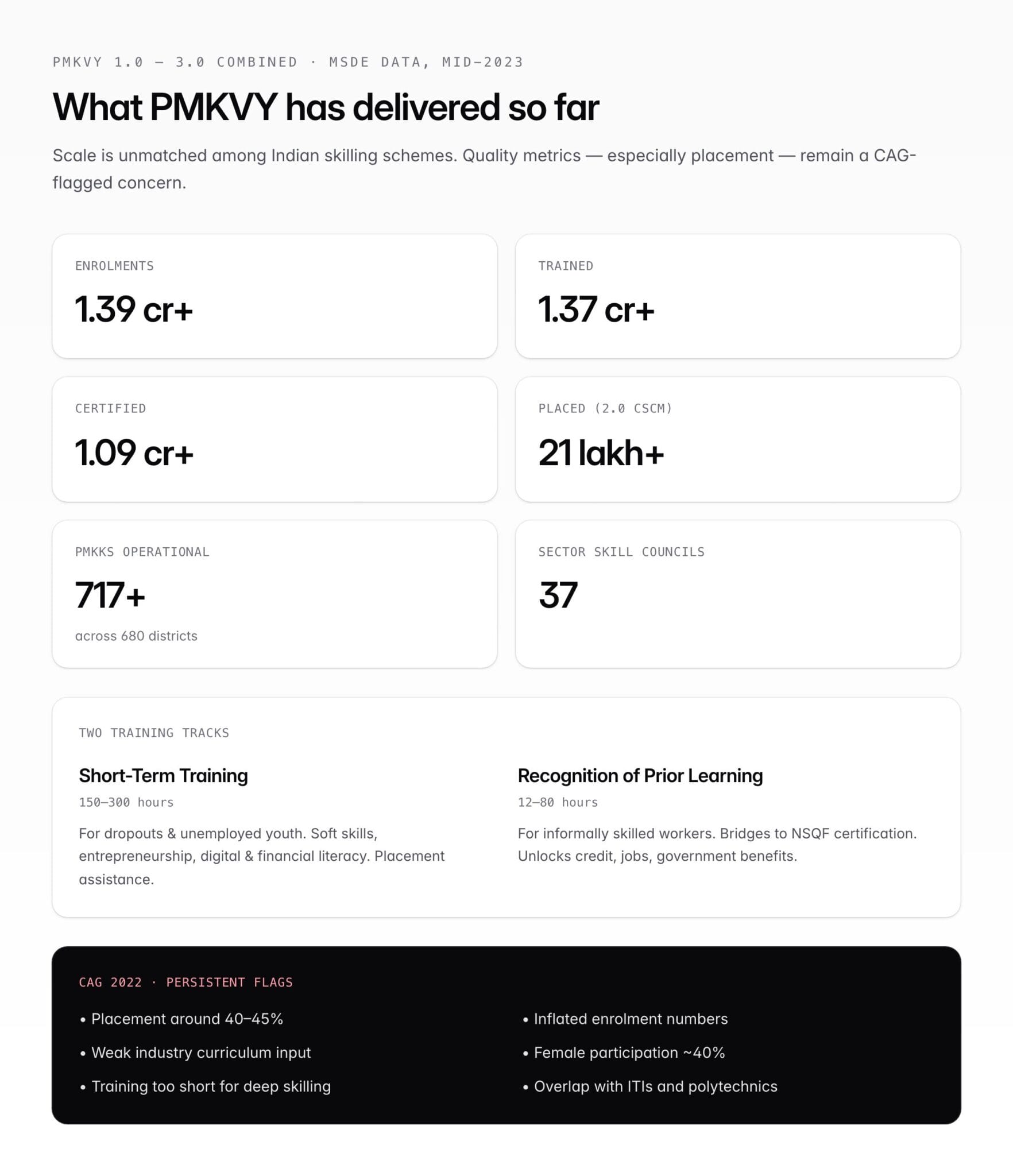 Pradhan Mantri Kaushal Vikas Yojana (PMKVY) — Scheme, Phases and Impact ...