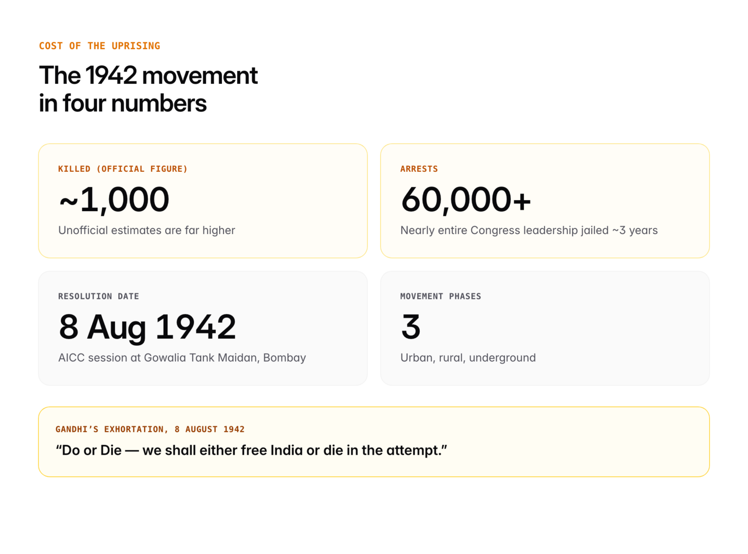 Quit India Movement Date: Launch, Events and Significance Explained ...