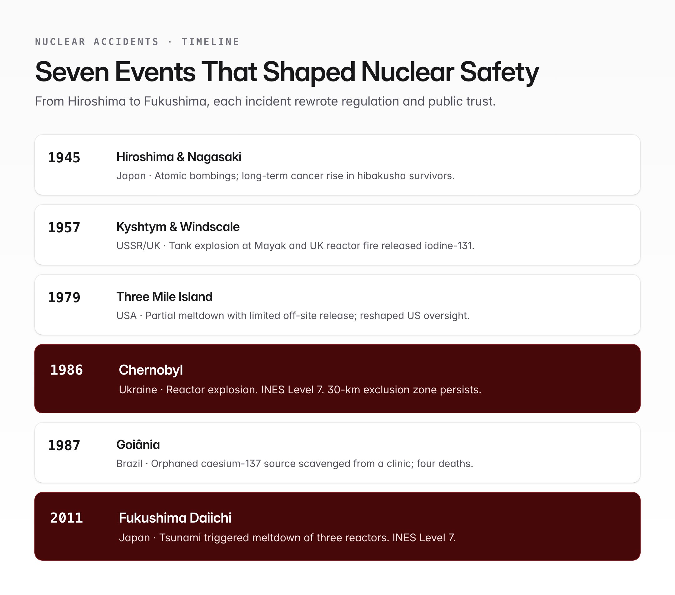 Radioactive Pollution — Sources, Effects, and UPSC Notes - Anantam IAS