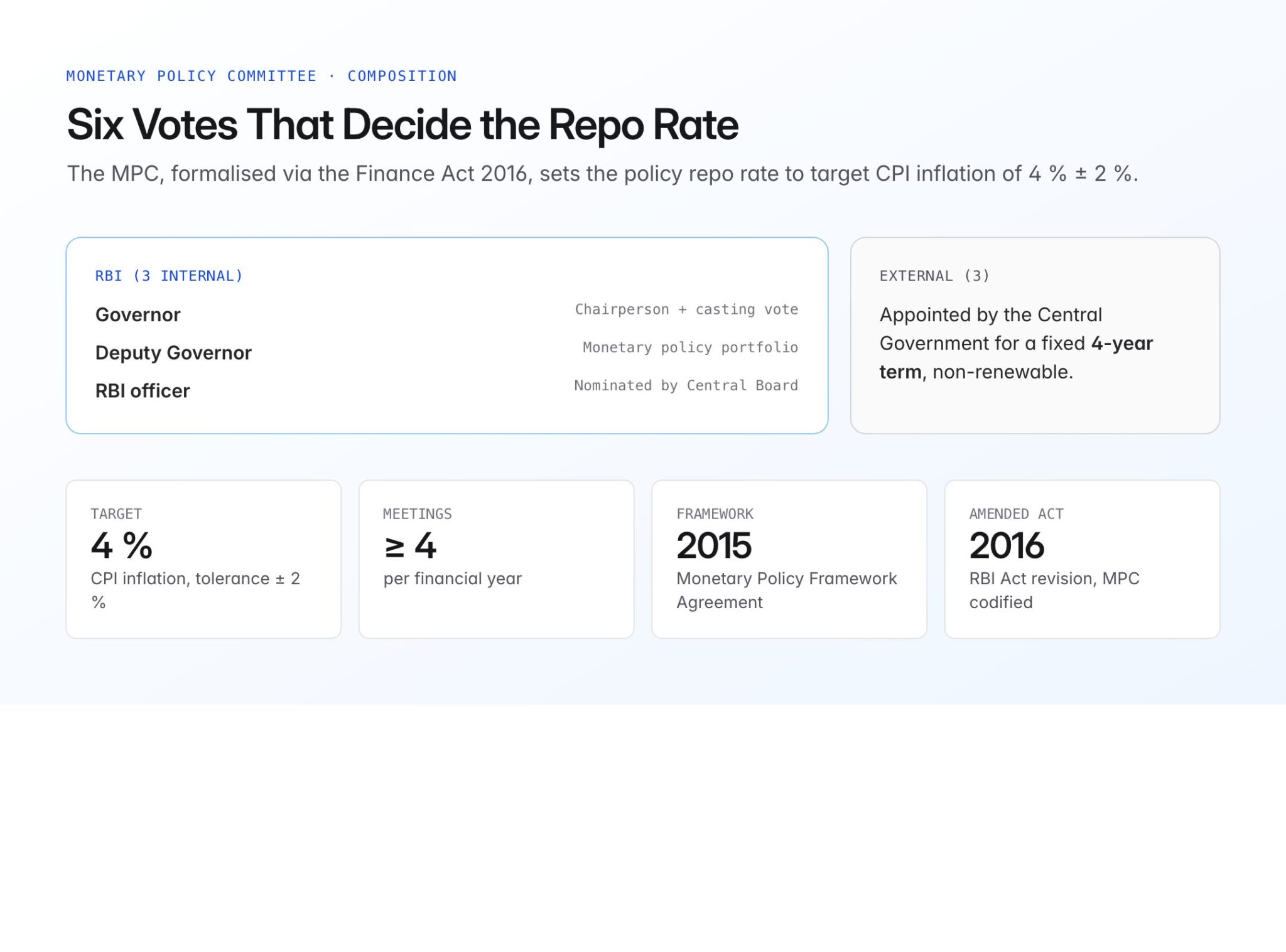 RBI Governor 2025: Role, Powers, and Current Appointee - Anantam IAS