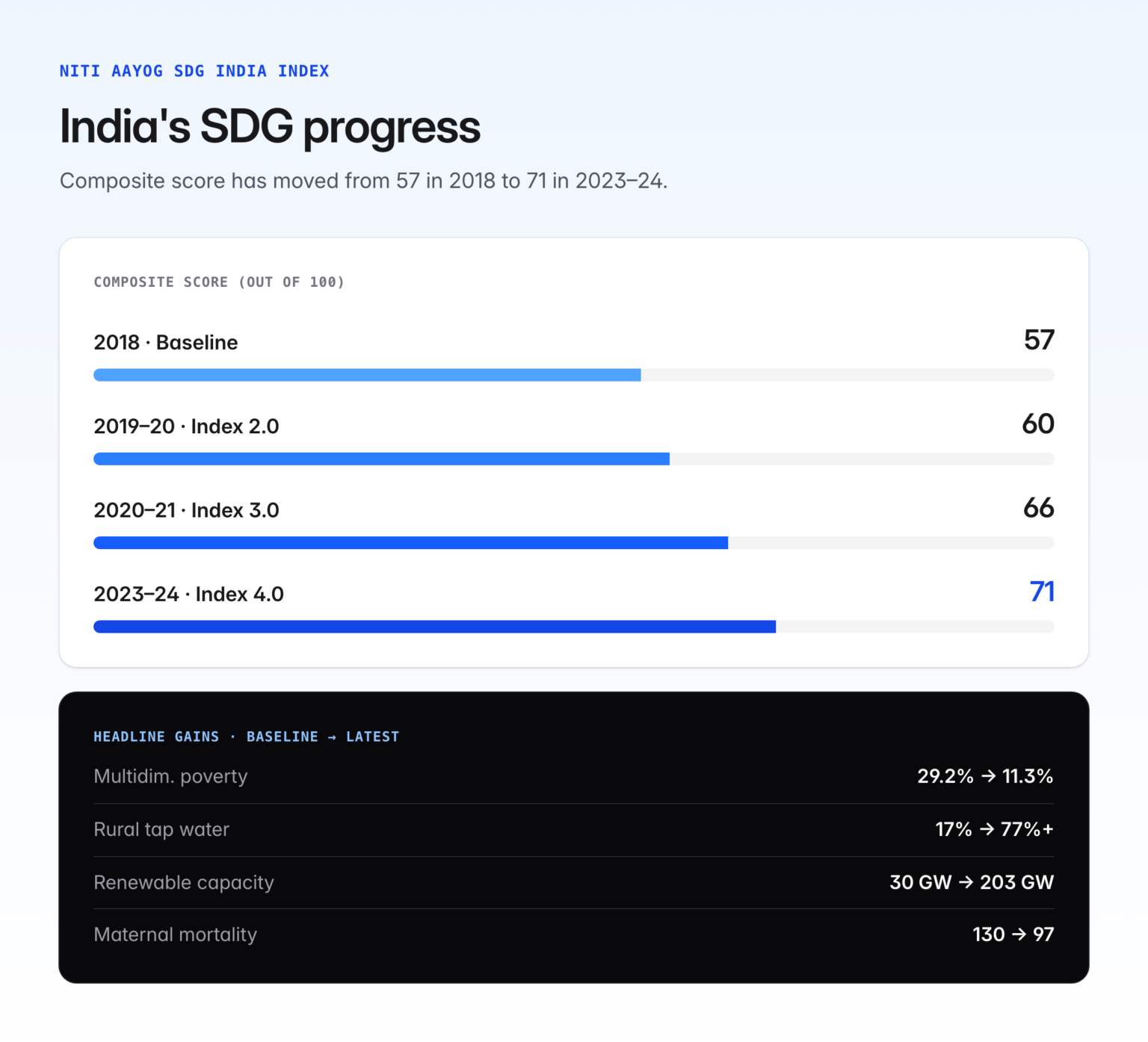 SDG Goals: 17 Sustainable Development Goals, Agenda 2030 and India's ...