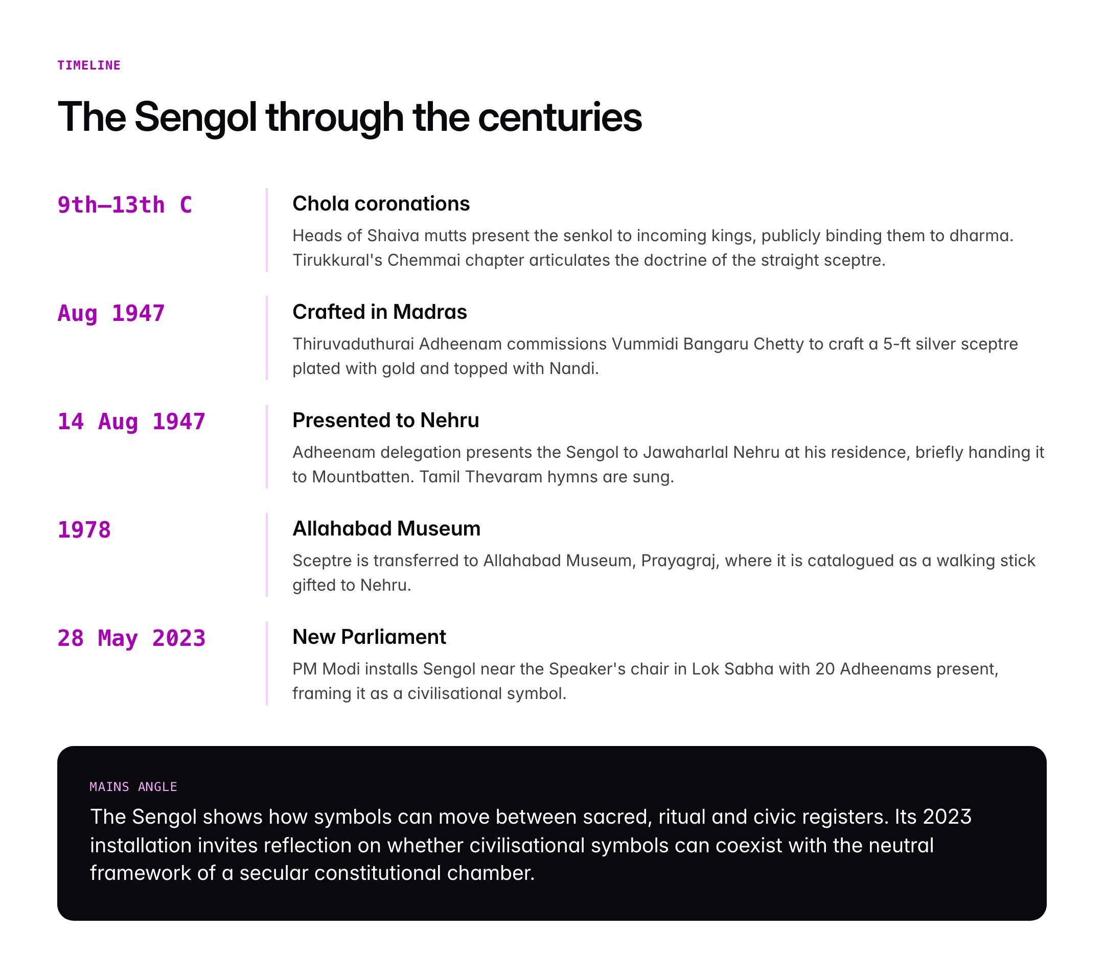 Sengol: History, Symbolism and Installation in New Parliament Building ...