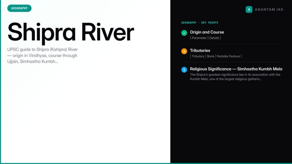 Shipra River — Origin, Course, Simhastha Kumbh & Narmada-Kshipra Link ...