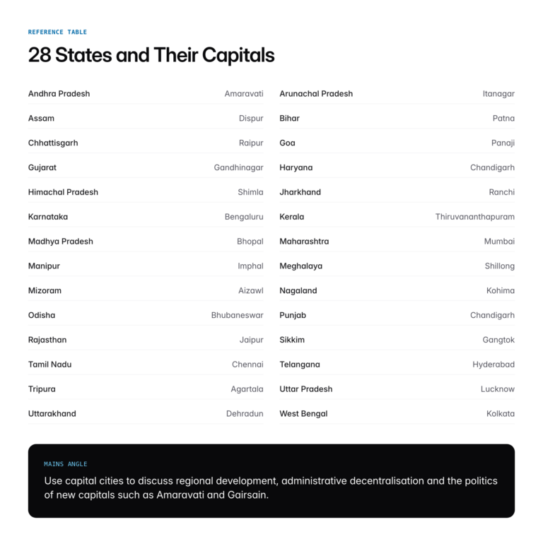States of India 2026: Full List of 28 States and 8 Union Territories ...