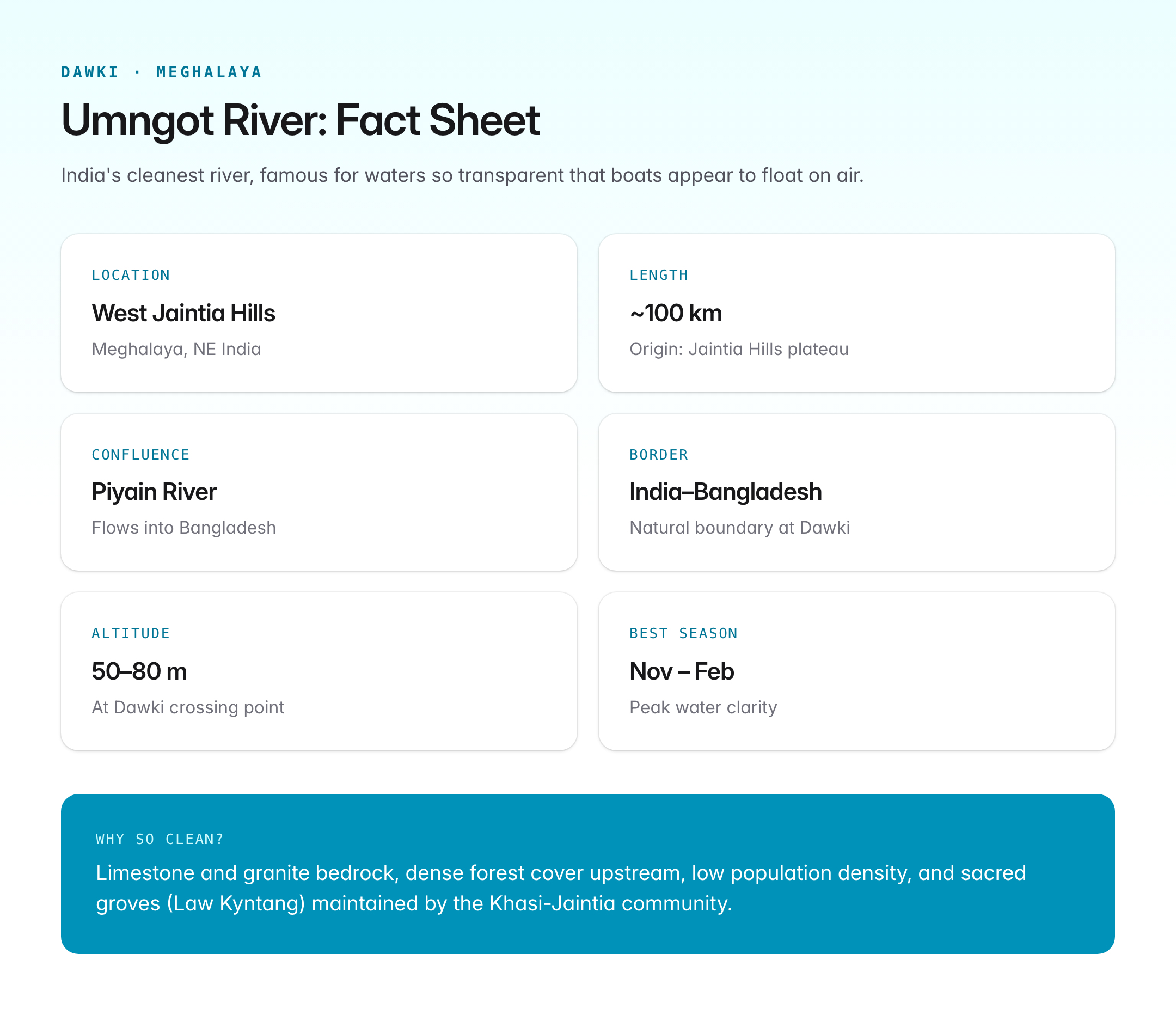 Umngot River: India's Cleanest River in Dawki, Meghalaya - Geography ...