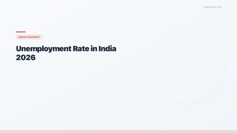 Unemployment Rate in India 2026: Types, PLFS Data & Trends - Anantam IAS