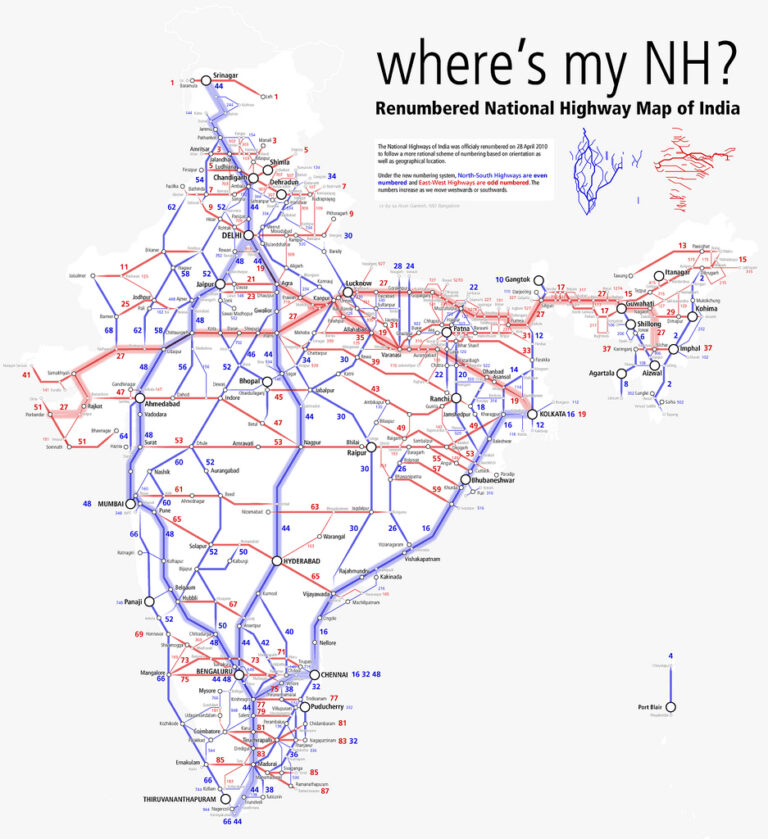 National Highway System in India: Network, Classification and Major ...