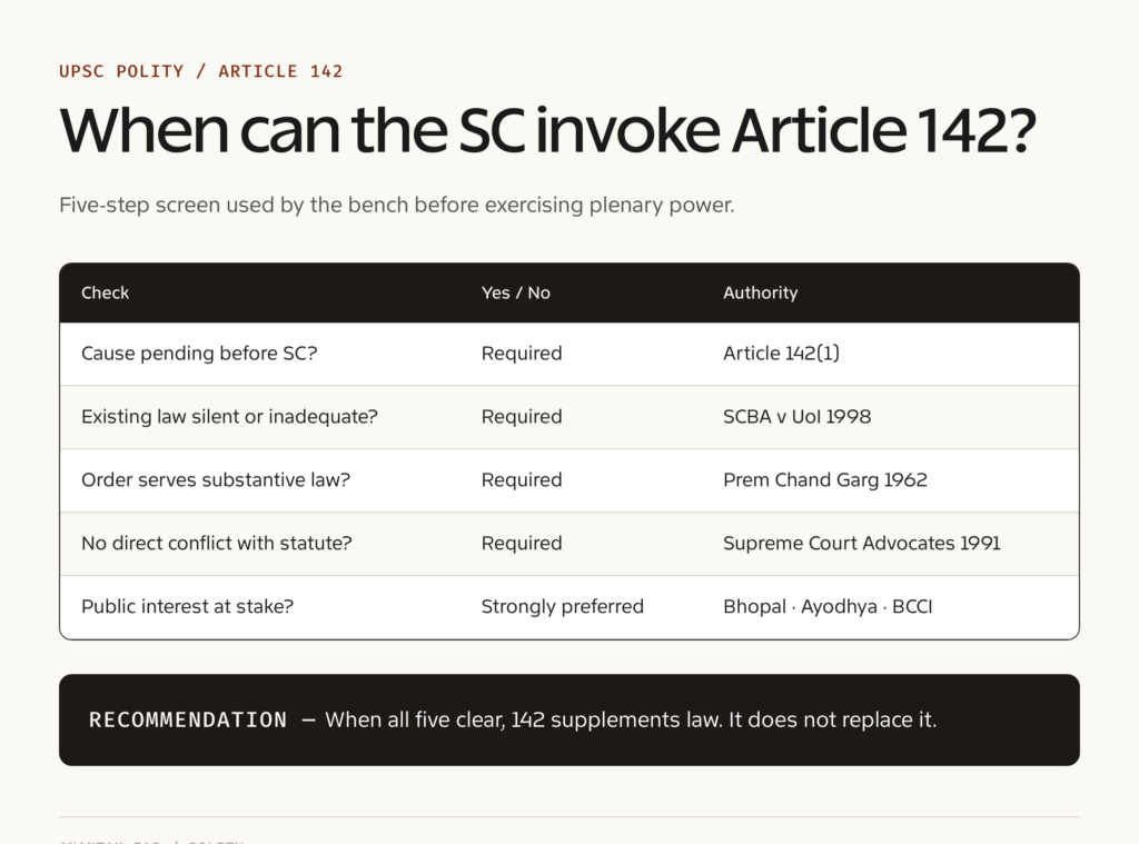 Article 142 of the Indian Constitution — Supreme Court Power to Do ...