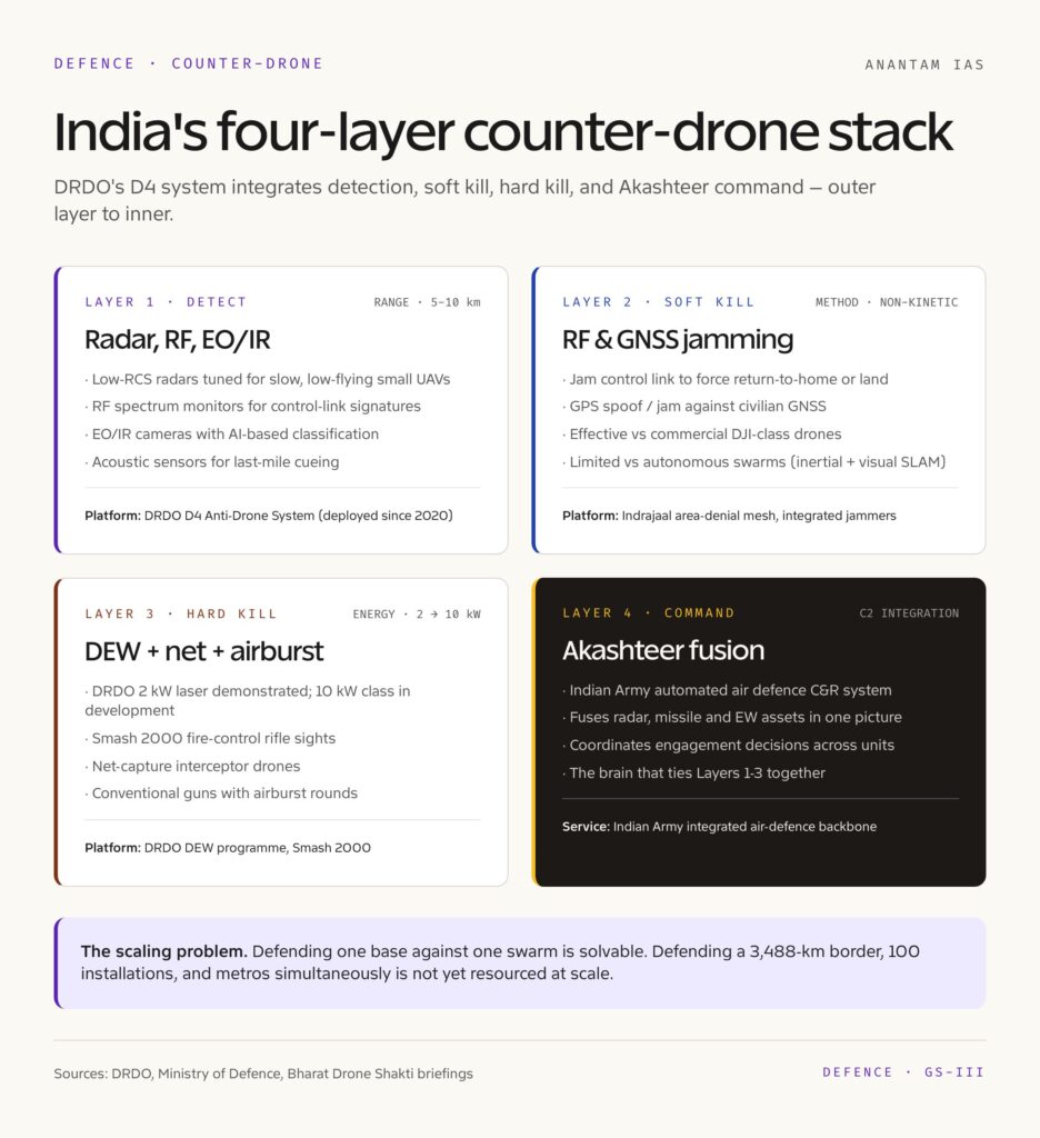 Atlas Drone Swarm: China's UAV System & India's Defense Response ...