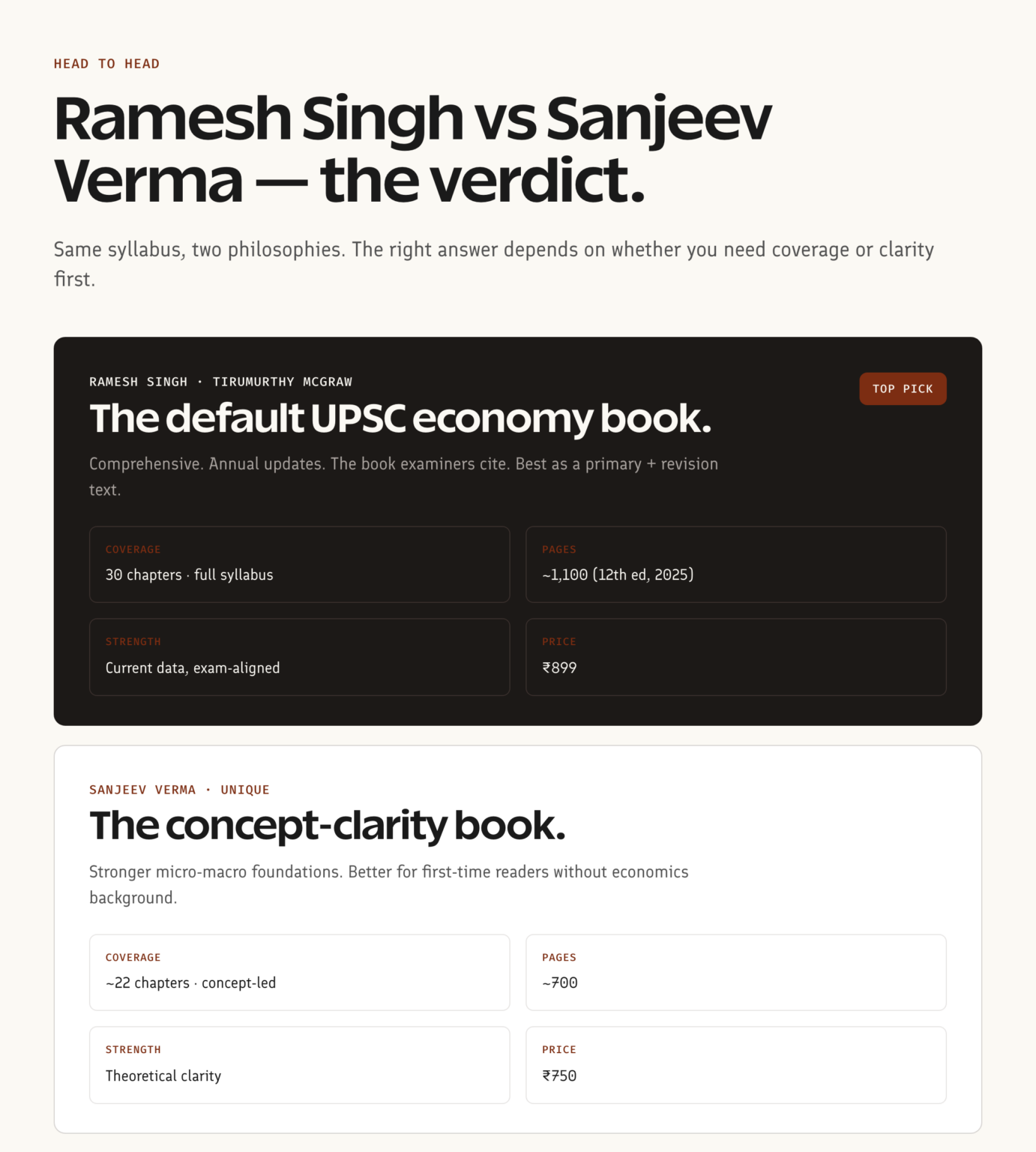 Best Book for Indian Economy — Ramesh Singh, Sanjeev Verma, Comparison ...