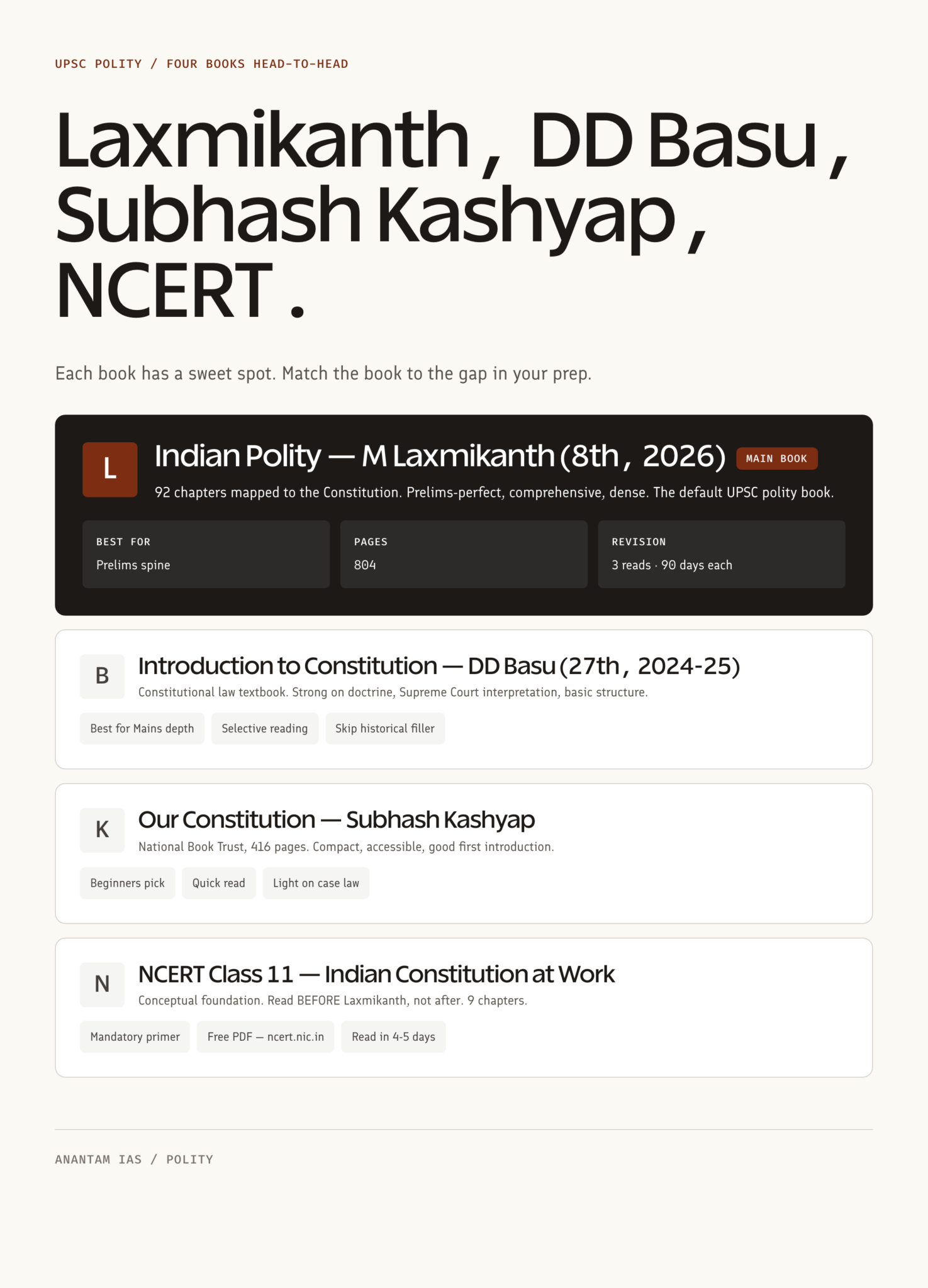 Best Book for Indian Polity — Laxmikanth, Comparison, Reading Order ...