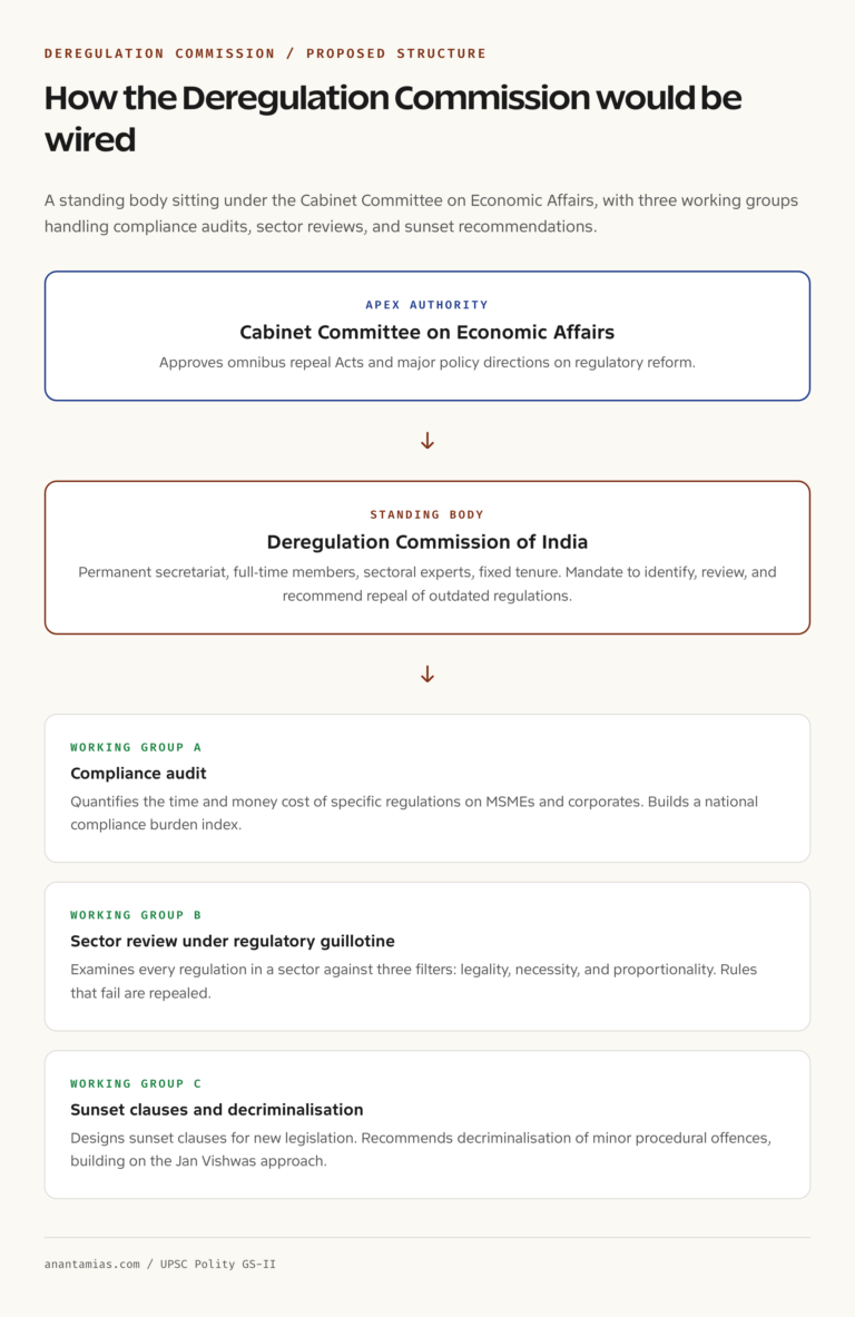 Fiscal Federalism in India — Finance Commission, GST & UPSC Notes ...
