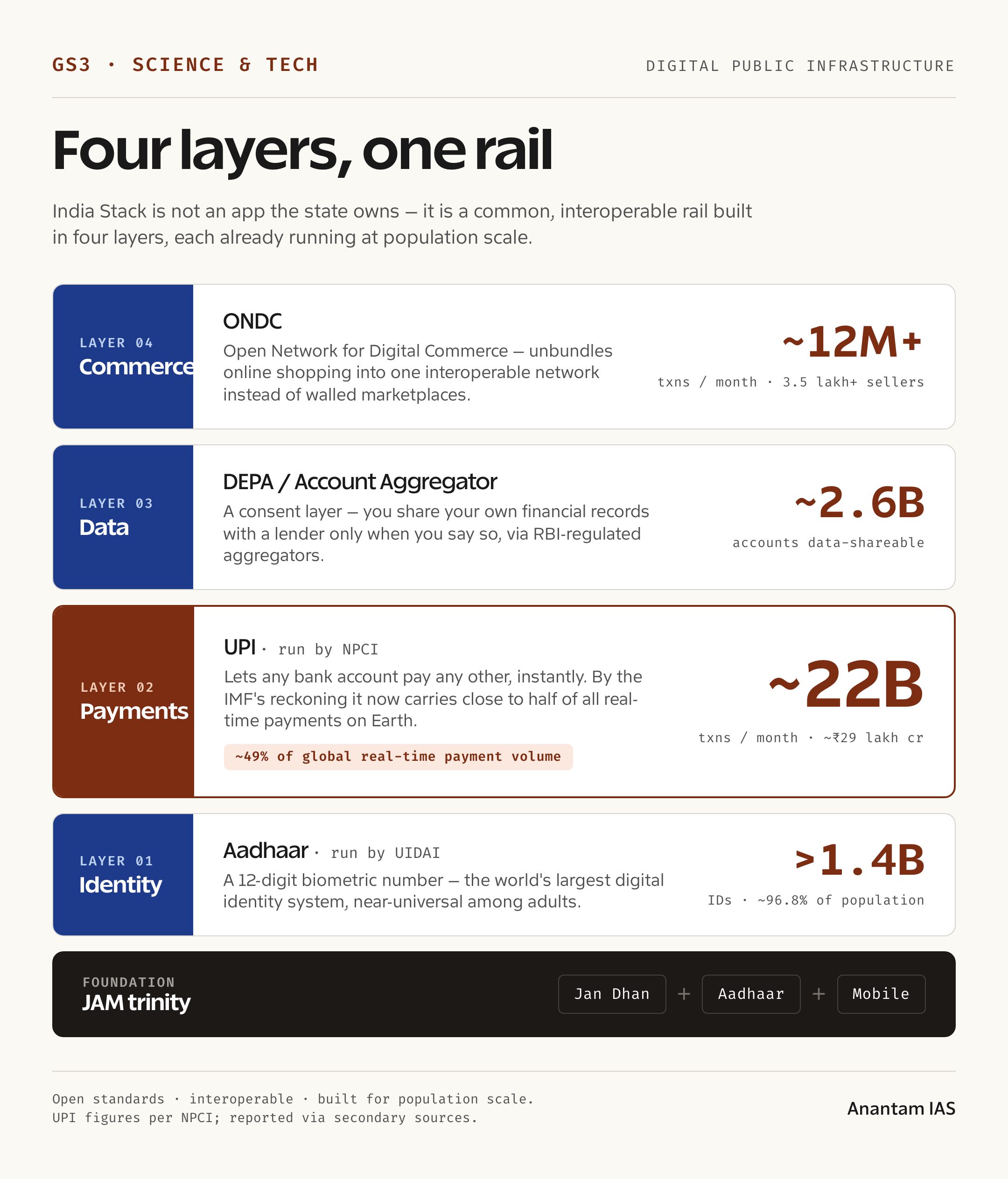 Digital Public Infrastructure: India Stack as a Model, and Its Risks ...