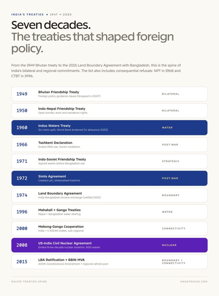 Quad Countries — India, US, Japan, Australia — Origins, Summits & UPSC ...
