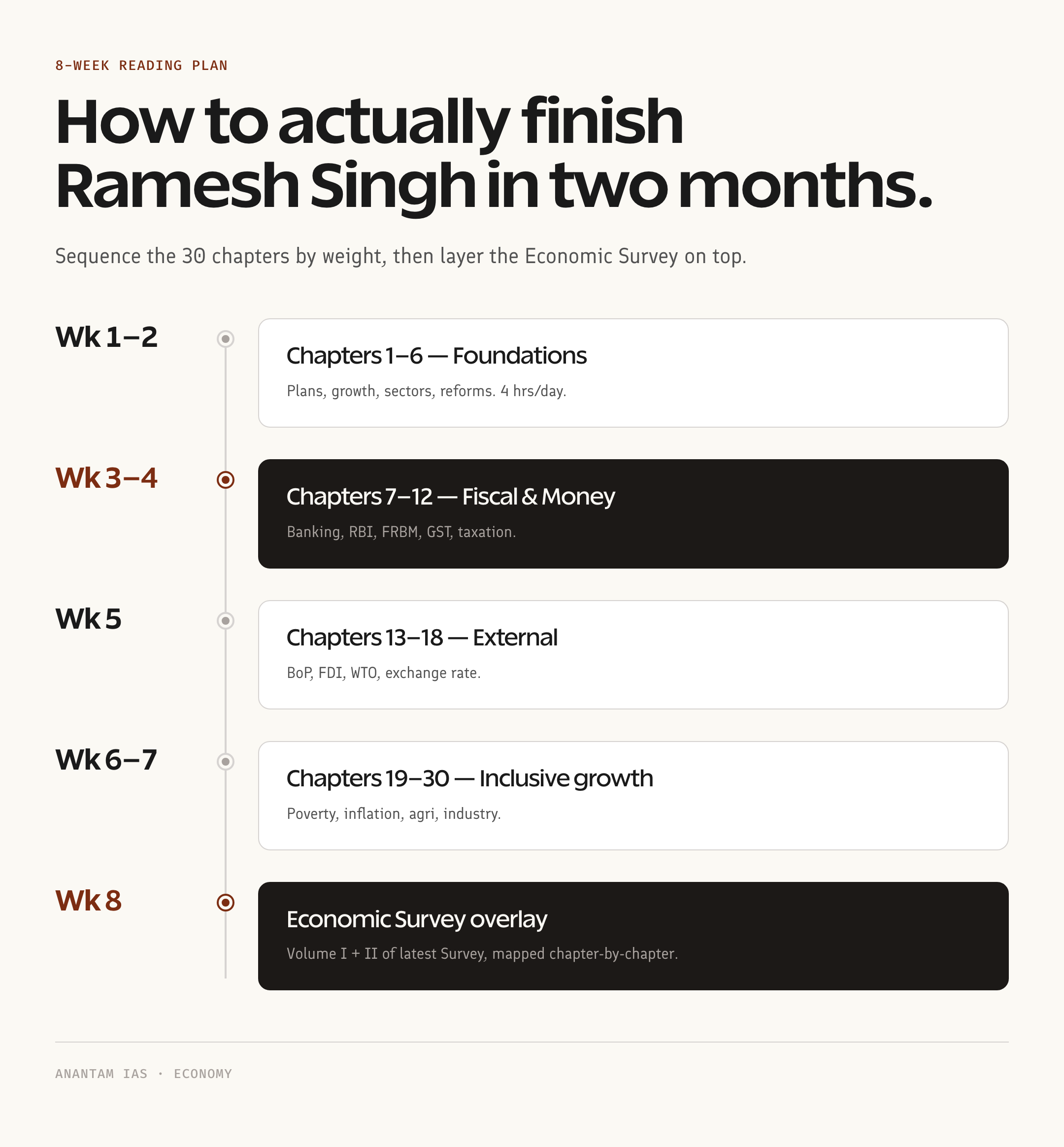 Indian Economy by Ramesh Singh — Chapter Summary, Key Concepts, How to ...