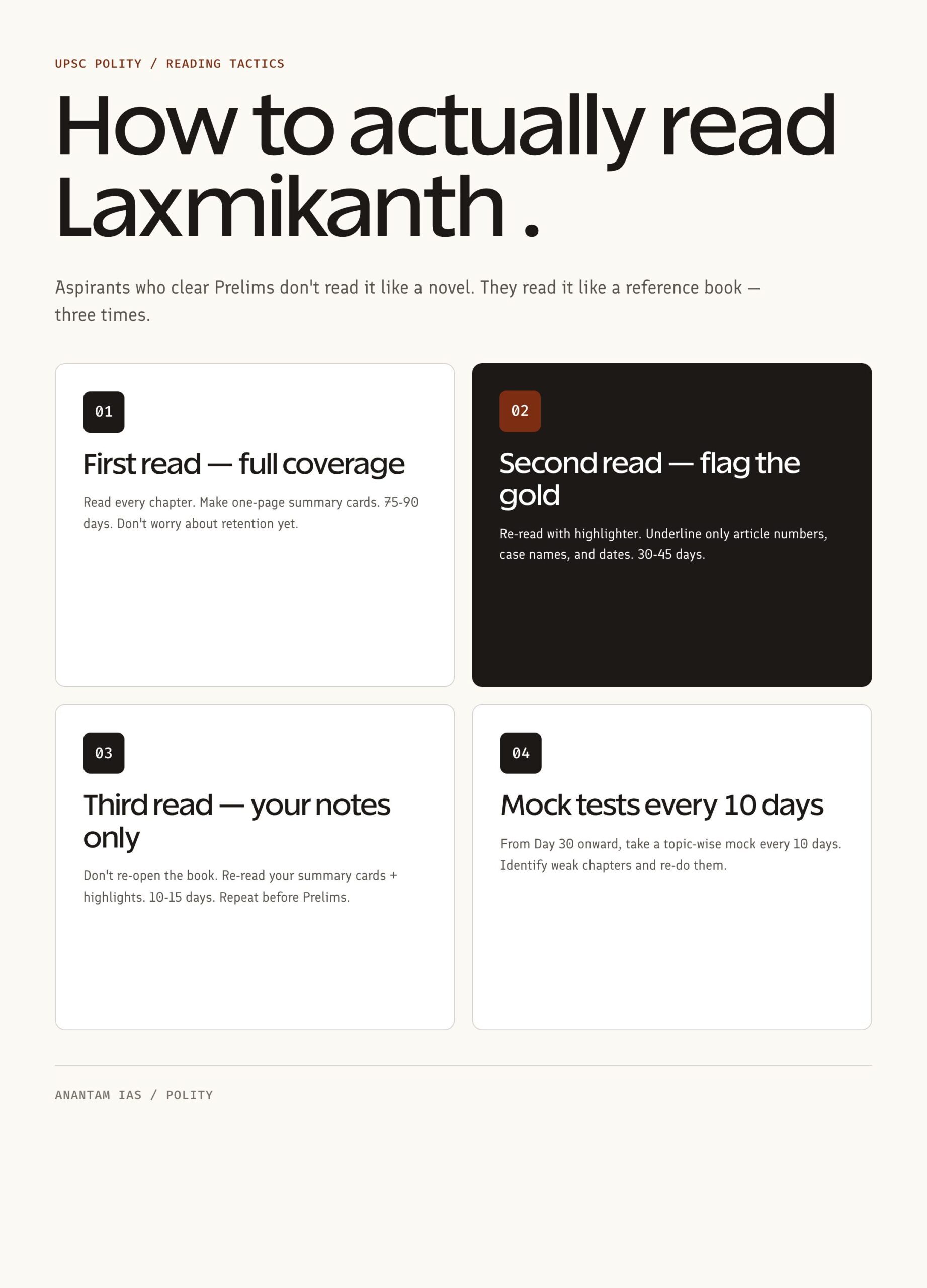 Indian Polity by Laxmikanth — Chapter Summary, Key Concepts, How to ...