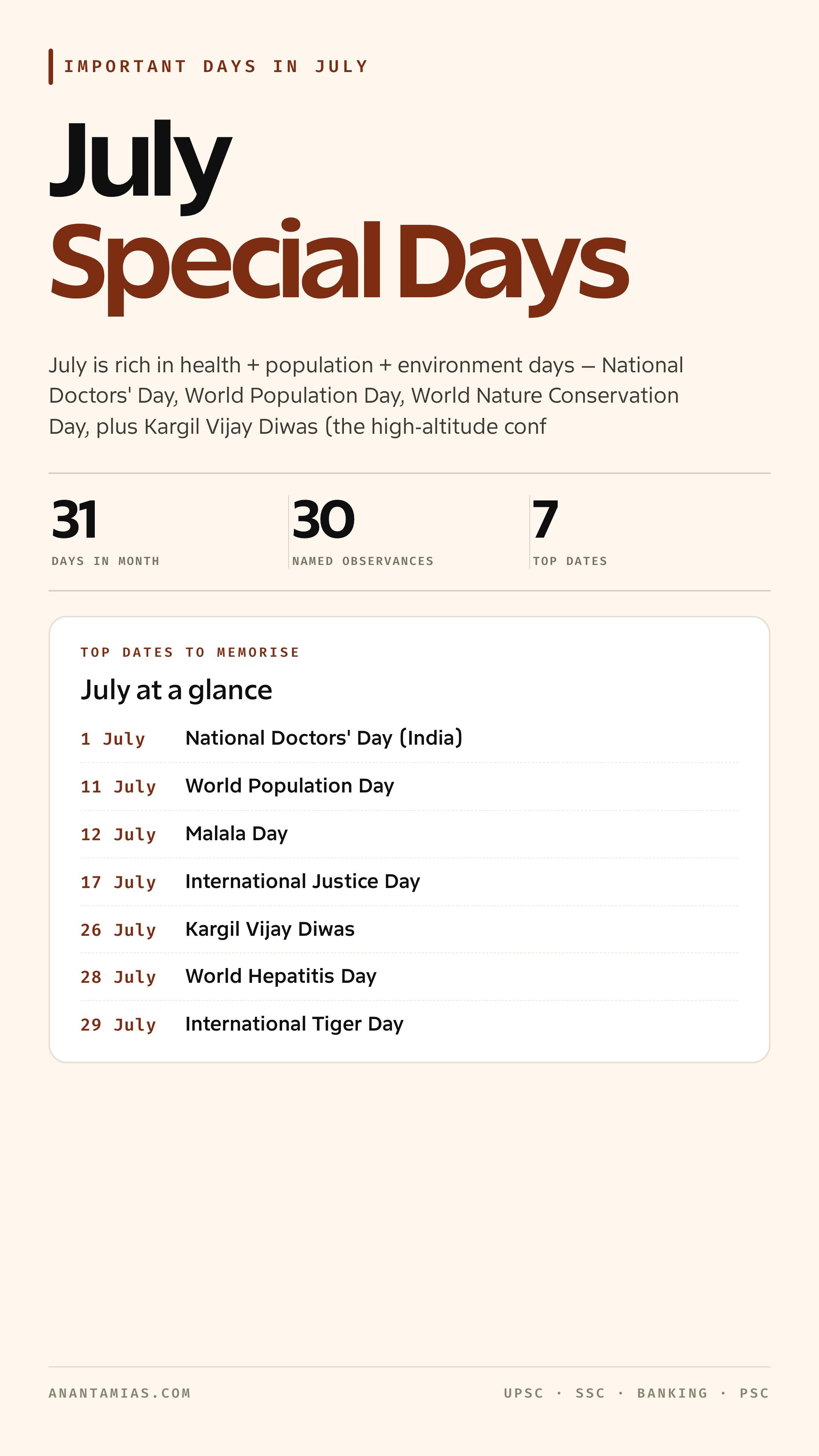 Important Days in July: Full List from 1 to 31 - Anantam IAS