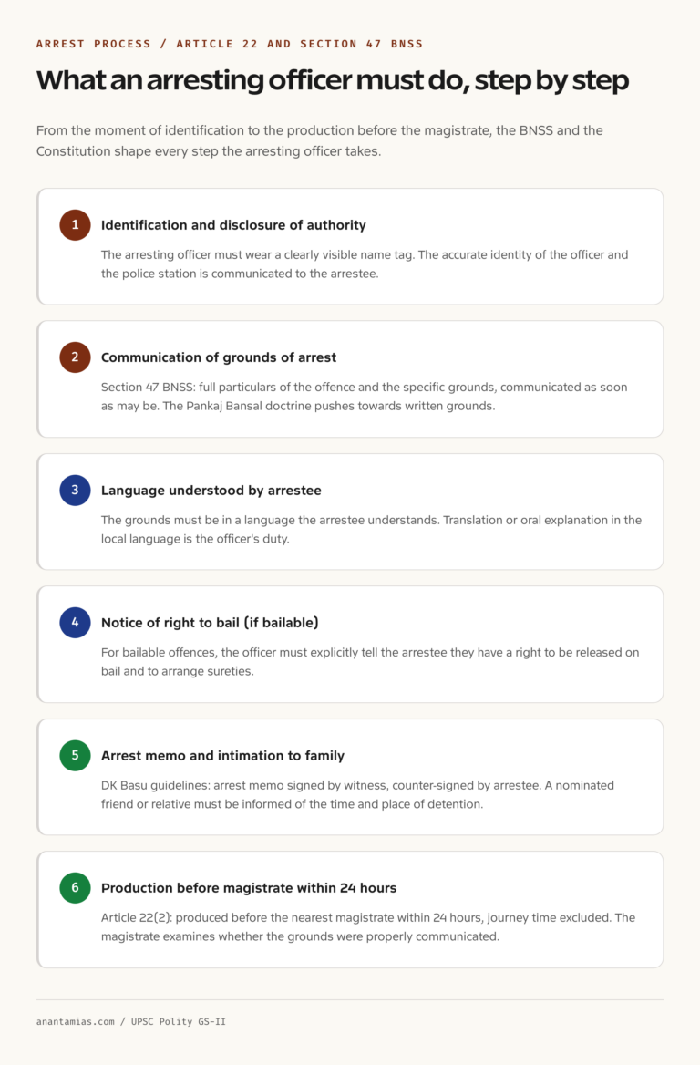 Lokpal and Lokayukta in India — 2013 Act, Appointment, Jurisdiction ...