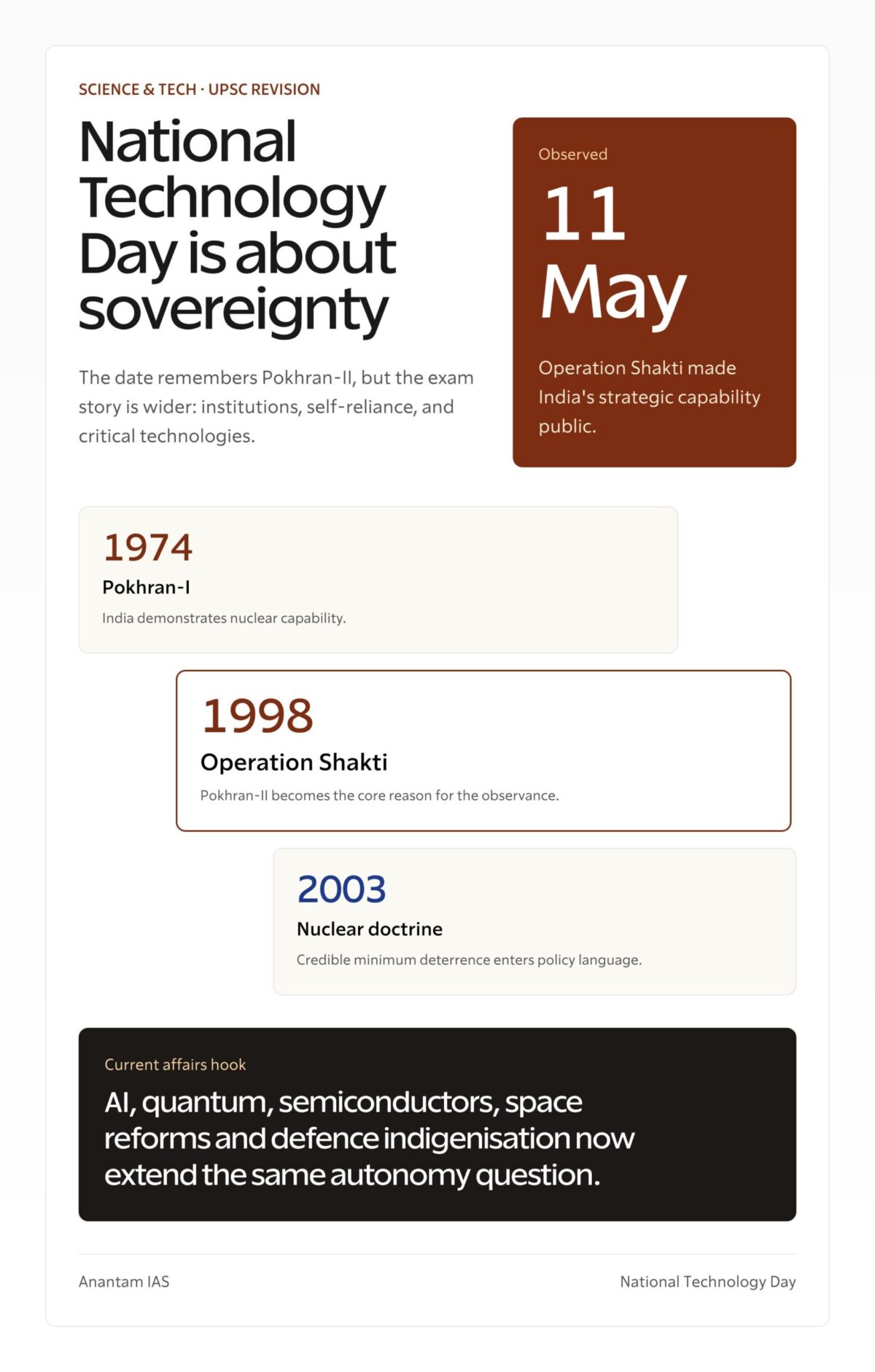 National Technology Day 2026: Pokhran-II, Operation Shakti and India's ...