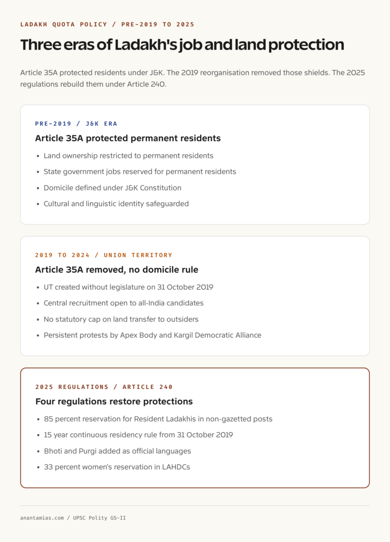 CAG Full Form: Comptroller and Auditor General of India - Anantam IAS