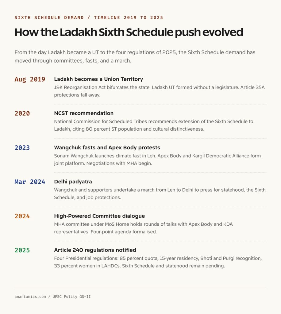 Ladakh Quota Policy 2025: Article 240, 85% Reservation Explained ...