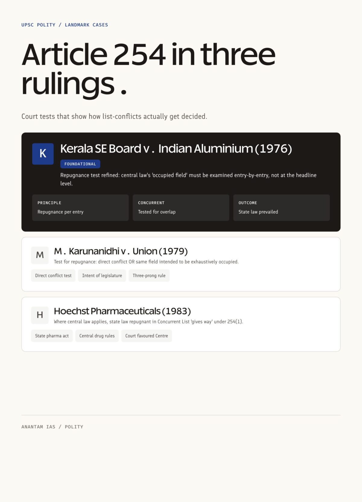 Seventh Schedule of Indian Constitution — Subjects Listed, Articles ...