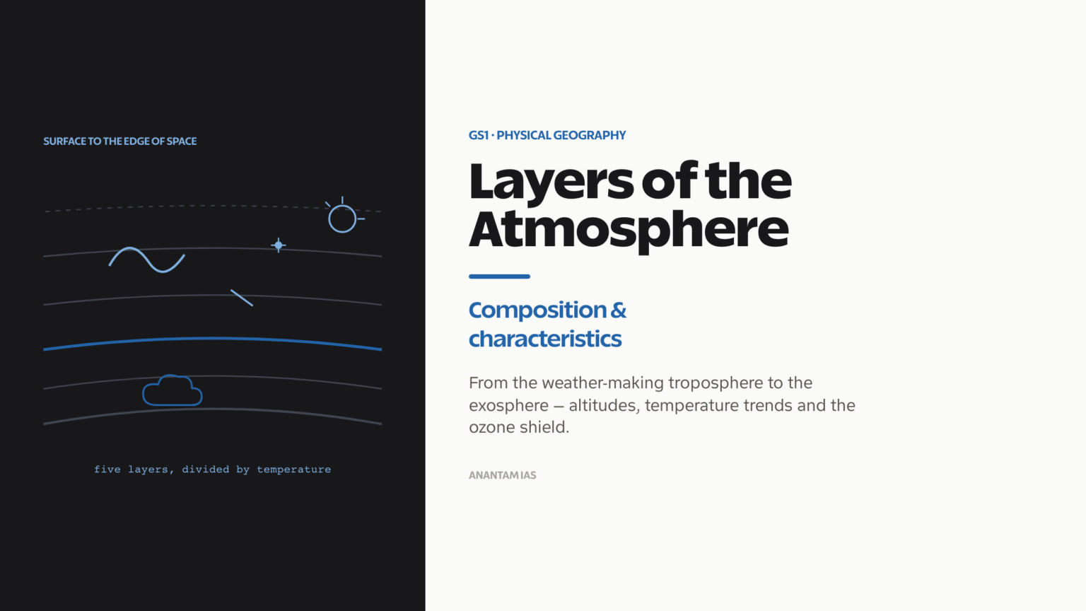 Layers of Atmosphere: Composition, Characteristics and UPSC Notes ...