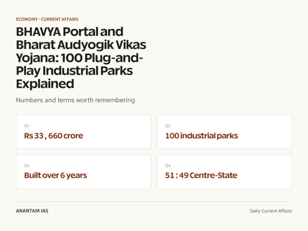 BHAVYA Portal and Bharat Audyogik Vikas Yojana: 100 Plug-and-Play ...