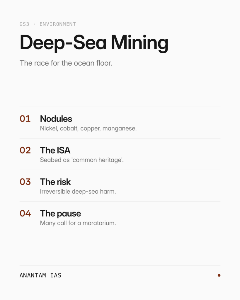 Deep-Sea Mining: The Race for the Ocean Floor (UPSC Environment & IR ...