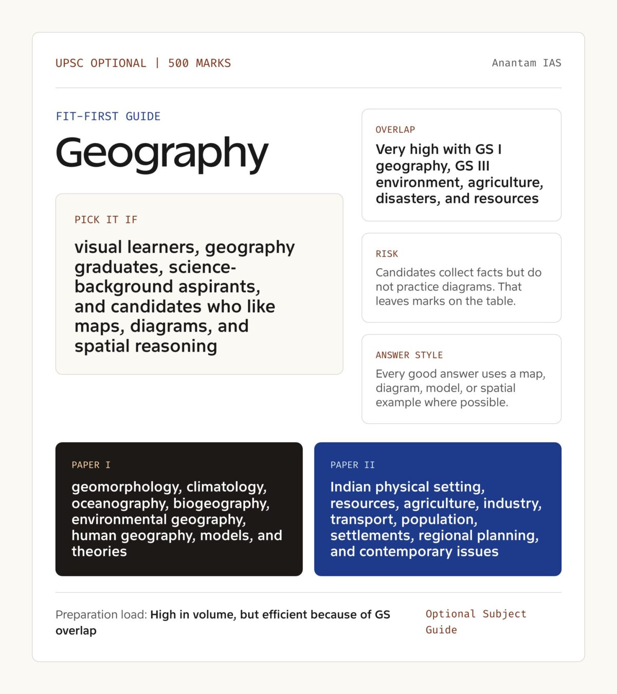 Geography Optional for UPSC: Complete Guide - Anantam IAS