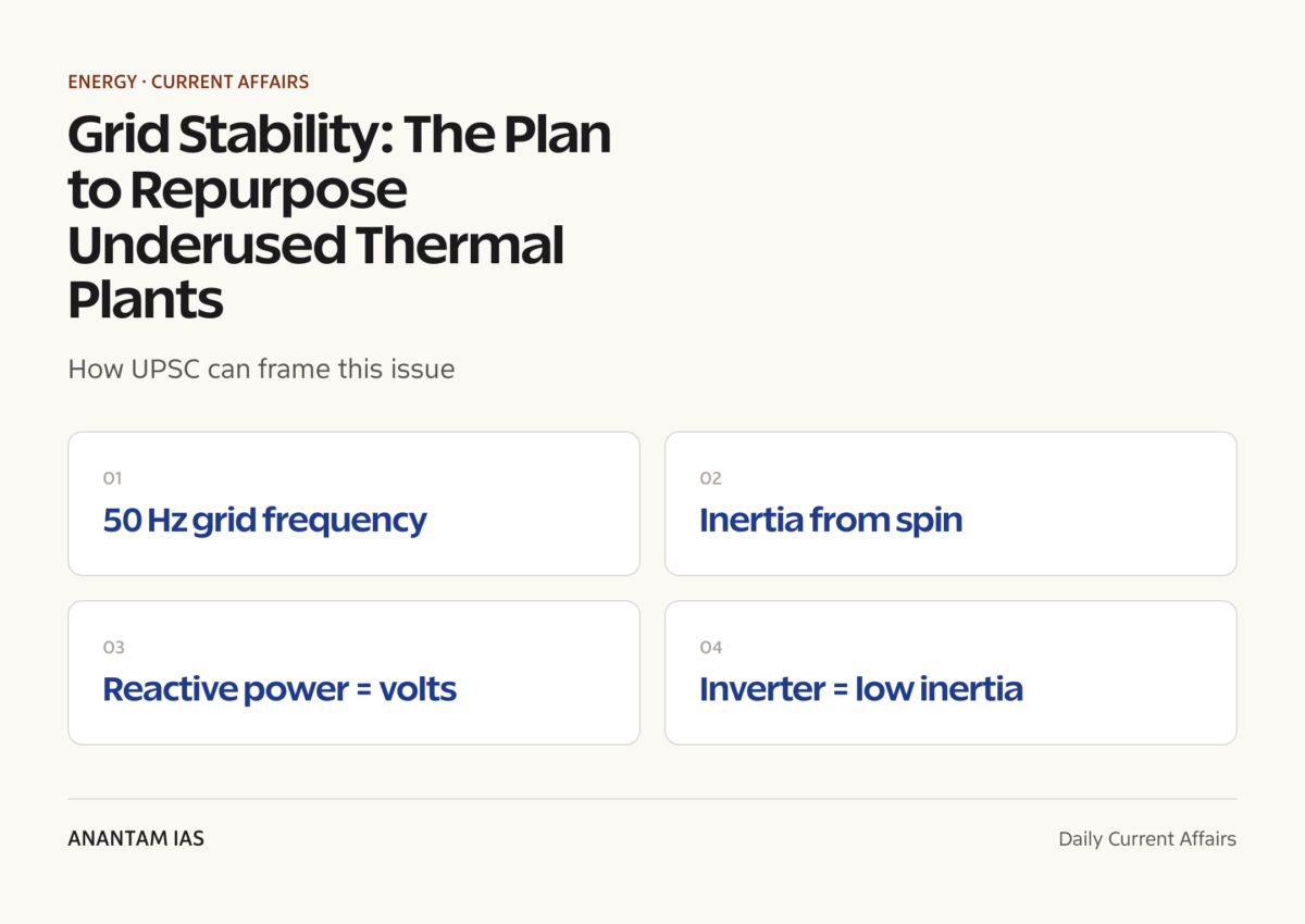 Grid Stability: The Plan to Repurpose Underused Thermal Plants ...