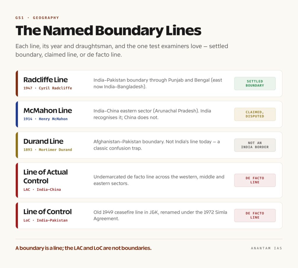 Indian States Boundaries and International Borders: UPSC Notes