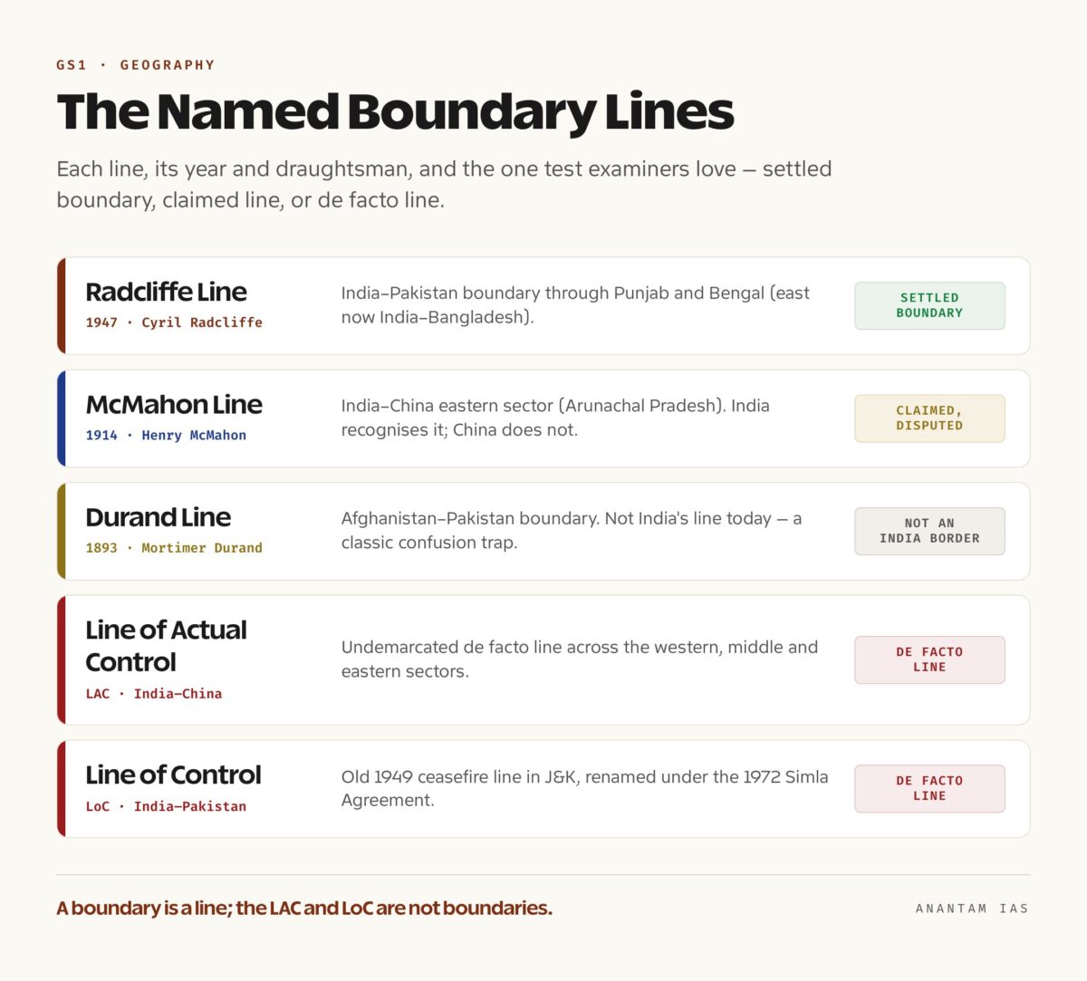 Indian States Boundaries and International Borders: UPSC Notes