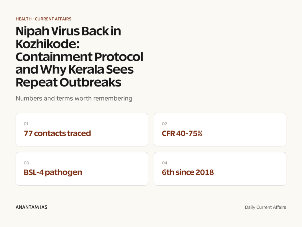 Nipah Virus Back in Kozhikode: Containment Protocol and Why Kerala Sees ...