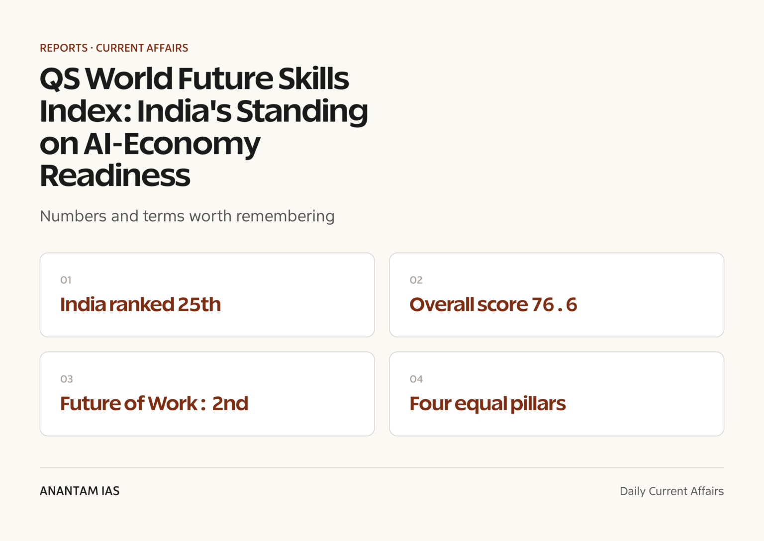 QS World Future Skills Index: India's Standing on AI-Economy Readiness ...