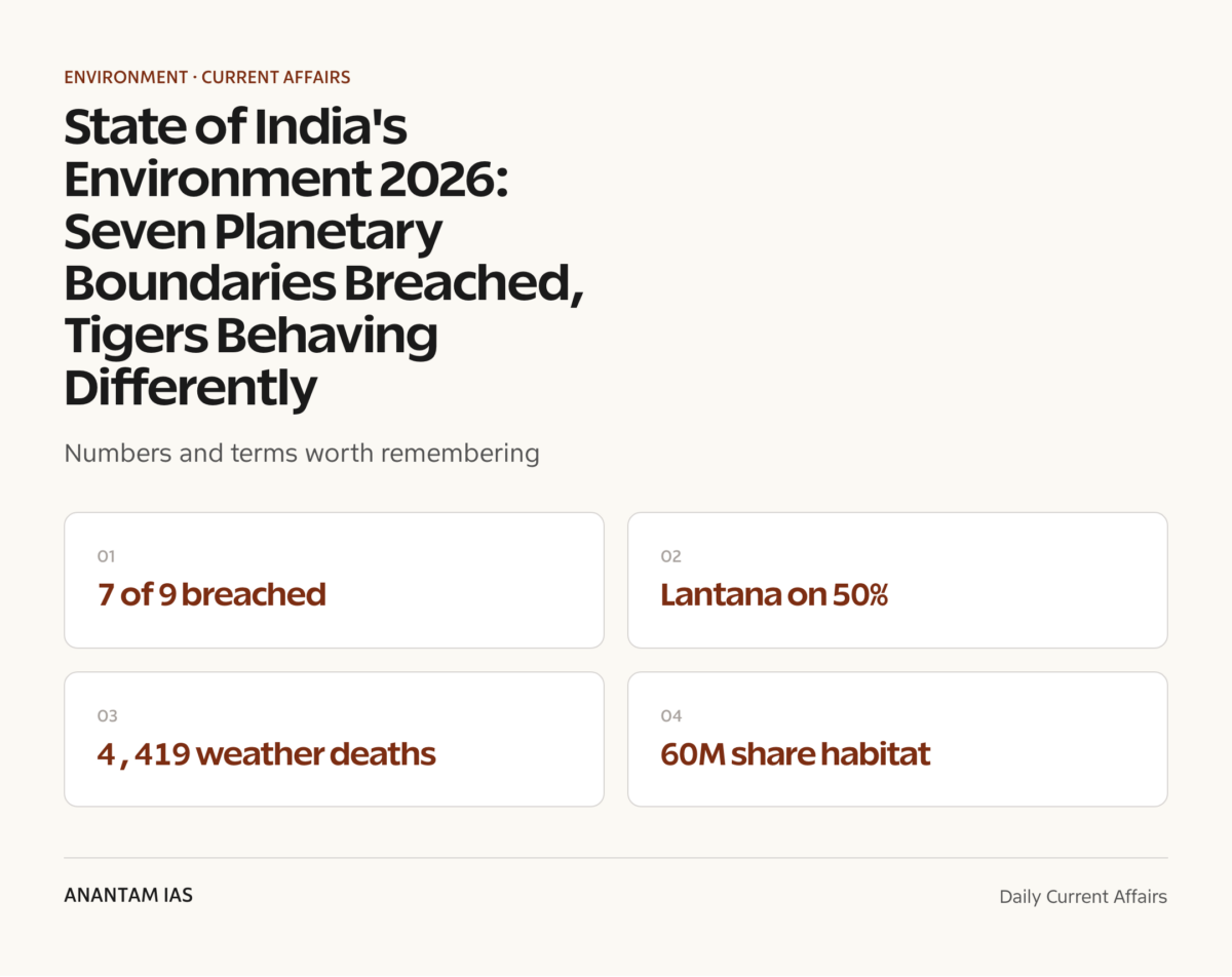 State of India's Environment 2026: Seven Planetary Boundaries Breached ...