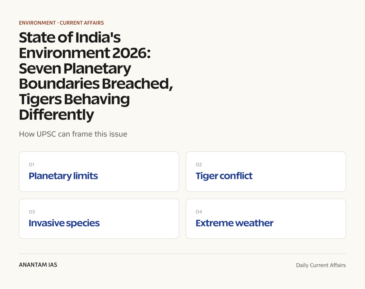 20 June 2026 Current Affairs for UPSC — Daily Digest with PDF