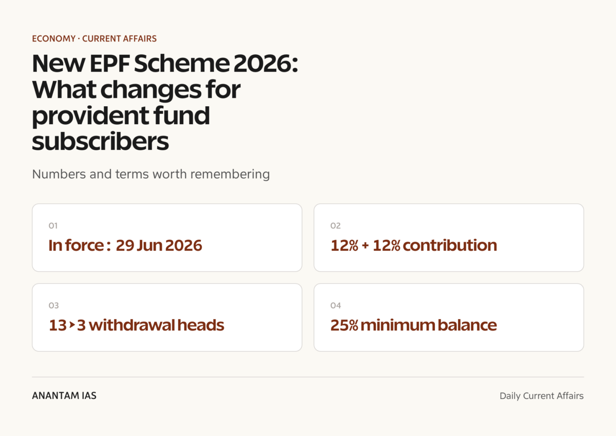 New EPF Scheme 2026: What changes for provident fund subscribers ...